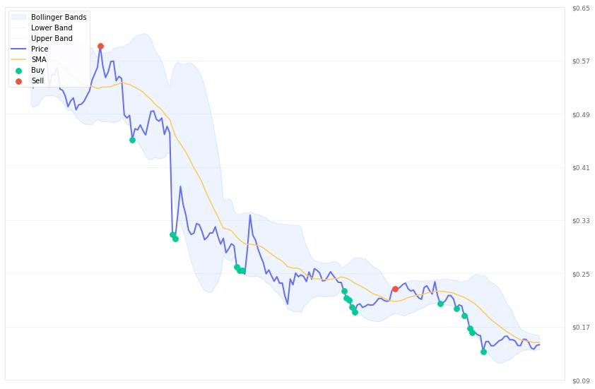 Highstreet Bollinger Bands