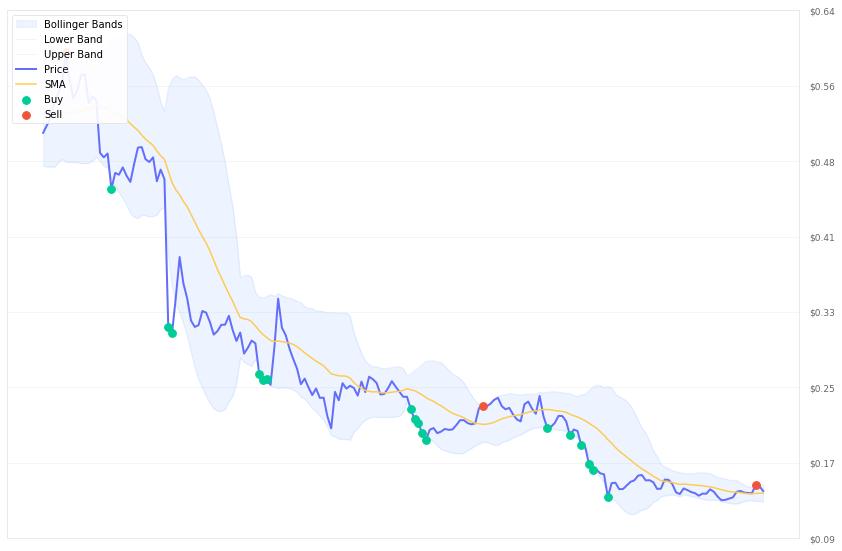 Highstreet Полосы Боллинджера