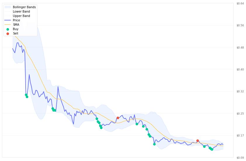 Highstreet Bollinger Bands