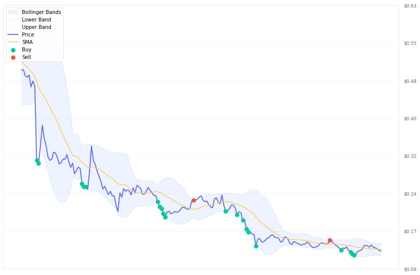 Highstreet Bollinger Bands