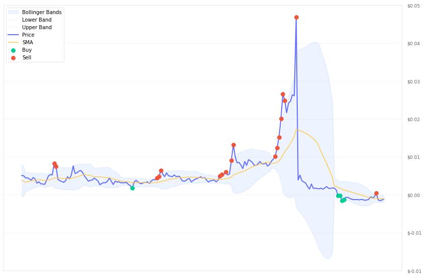 Hive AI Bollinger Bands