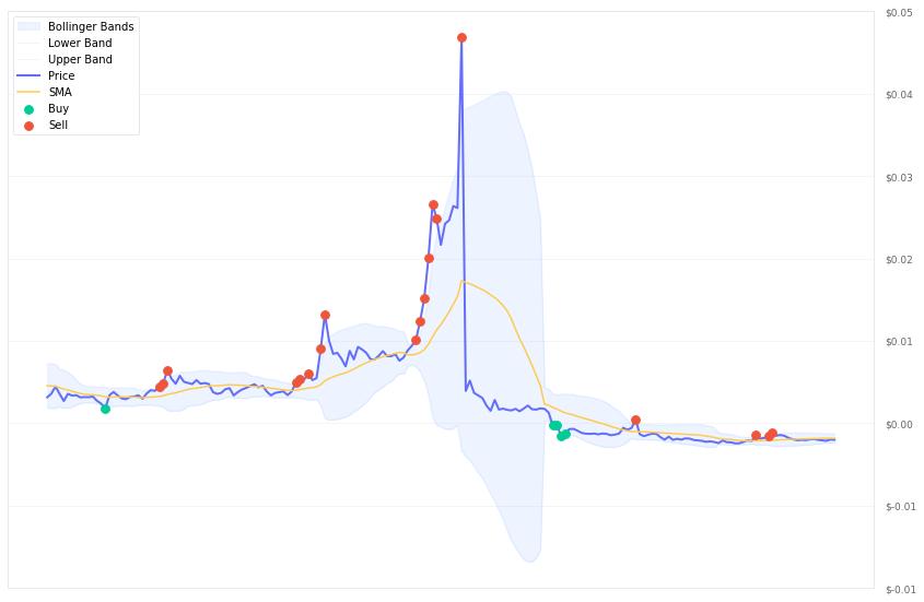 Hive AI Bollinger Bands