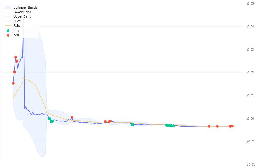 Hive AI Bollinger Bands
