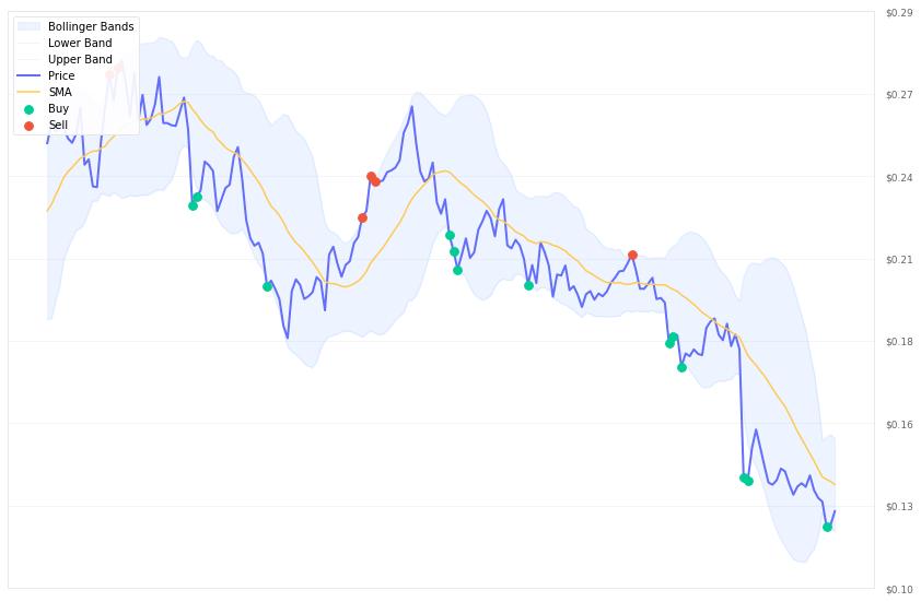 Hive Bollinger Bands