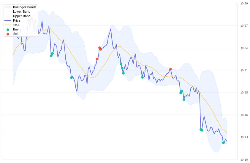 Hive Bollinger Bands