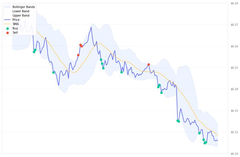 Hive Полосы Боллинджера