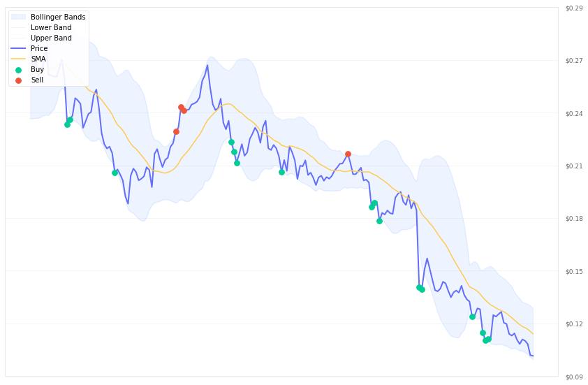 Hive Bollinger Bands