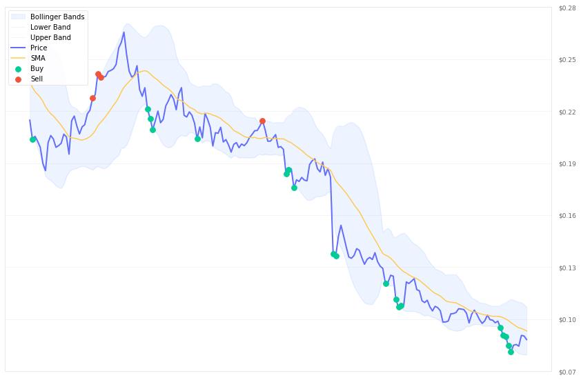 Hive Bollinger Bands