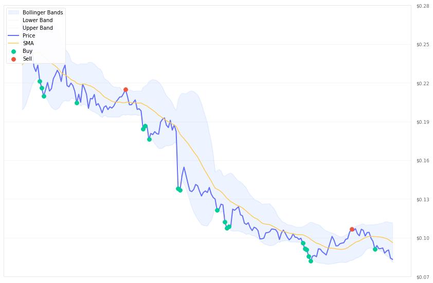 Hive Полосы Боллинджера