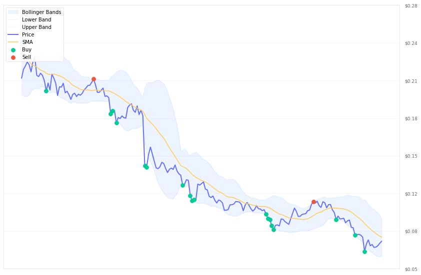 Hive Полосы Боллинджера