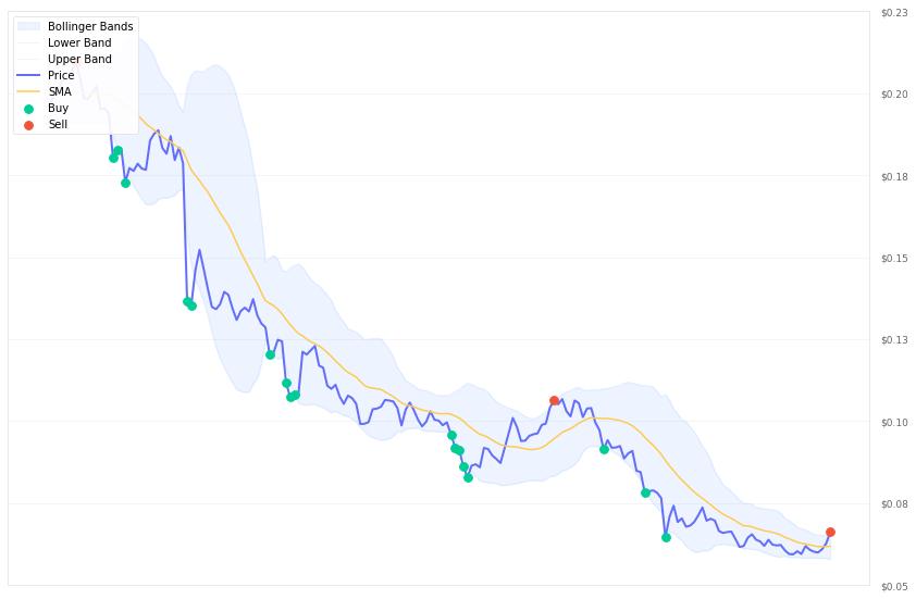 Hive Bollinger Bands