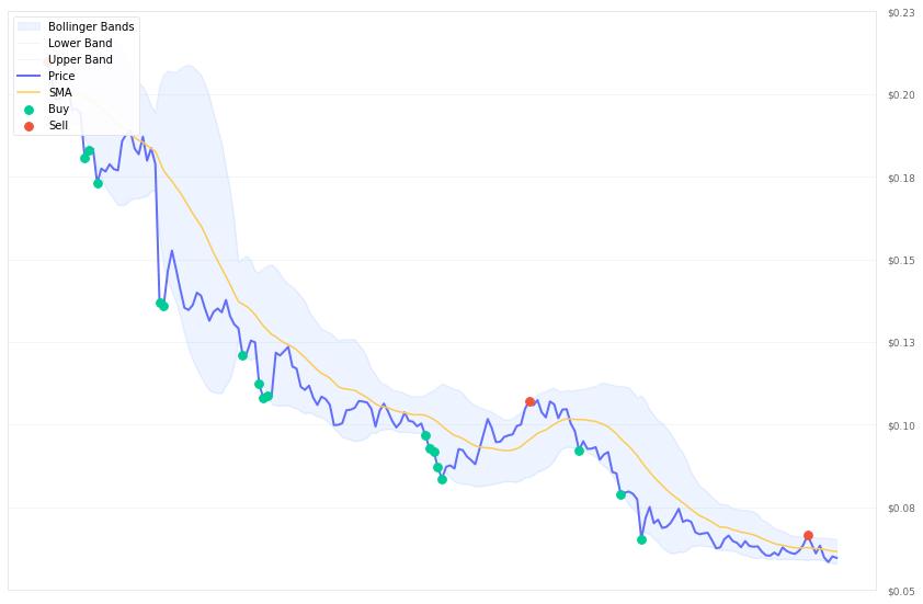 Hive Bollinger Bands