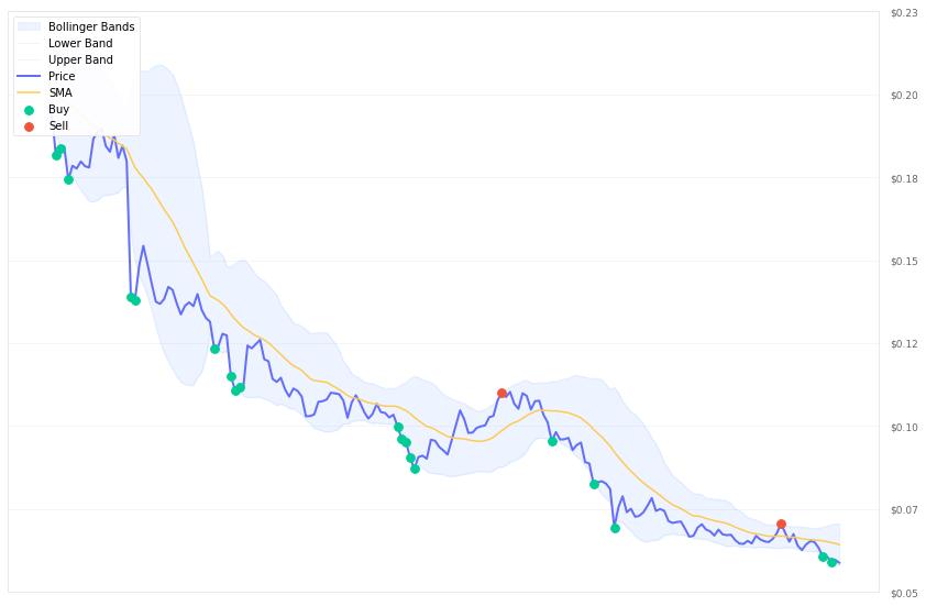 Hive Полосы Боллинджера