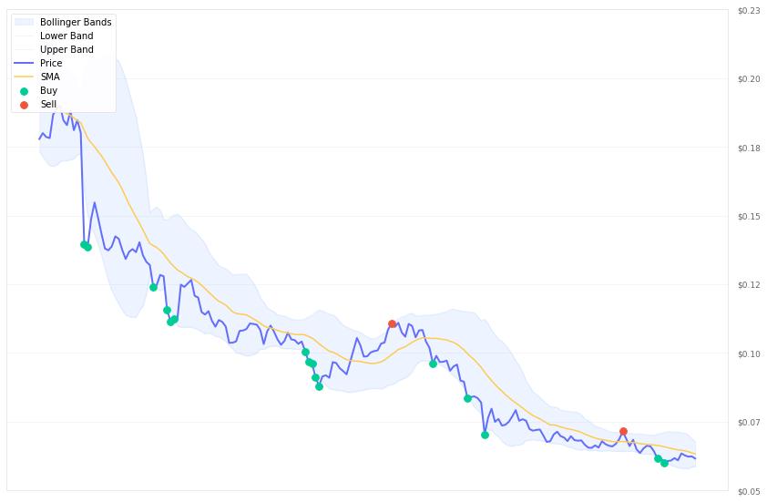 Hive Bollinger Bands