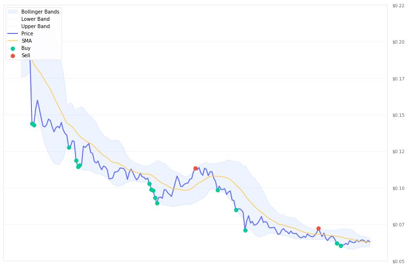 Hive Полосы Боллинджера