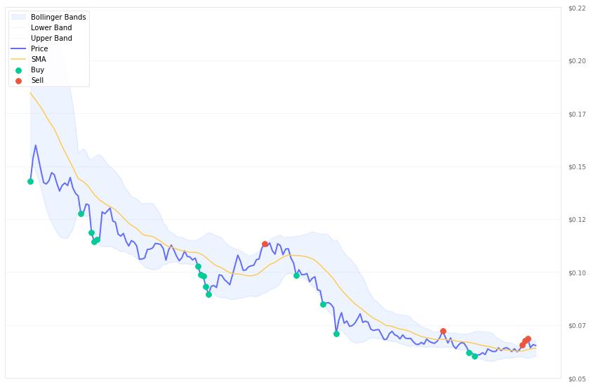 Hive Bollinger Bands