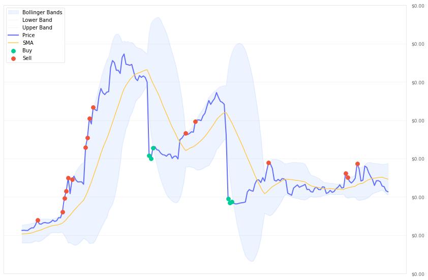 HoDooi Bollinger Bands