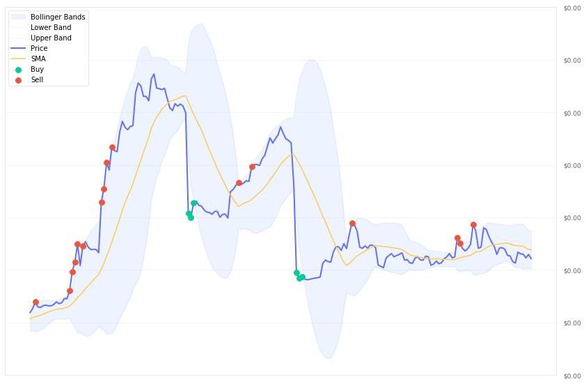 HoDooi Полосы Боллинджера