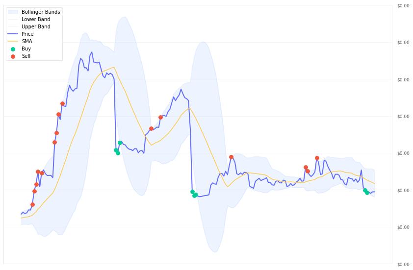 HoDooi Bollinger Bands