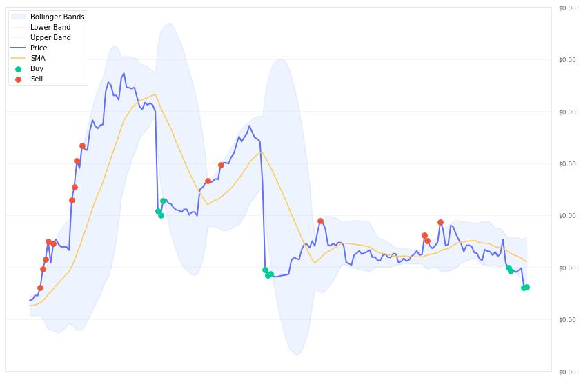 HoDooi Bollinger Bands