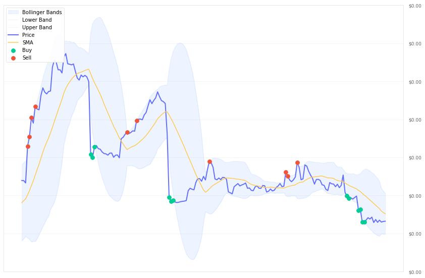 HoDooi Boillinger Bands