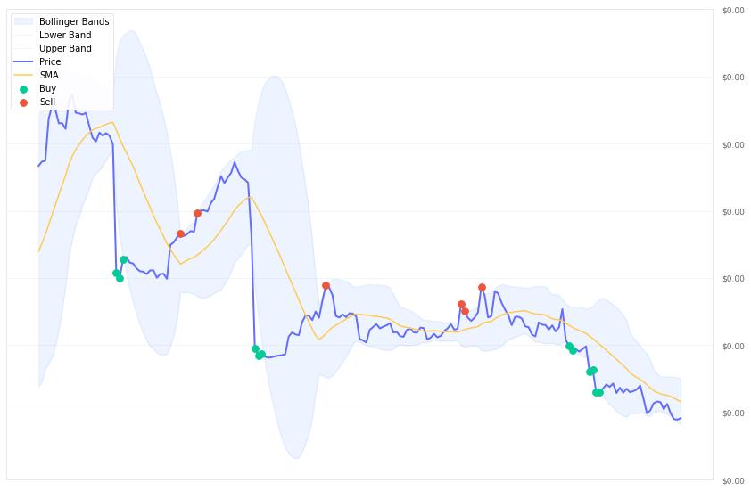 HoDooi Bollinger Bands