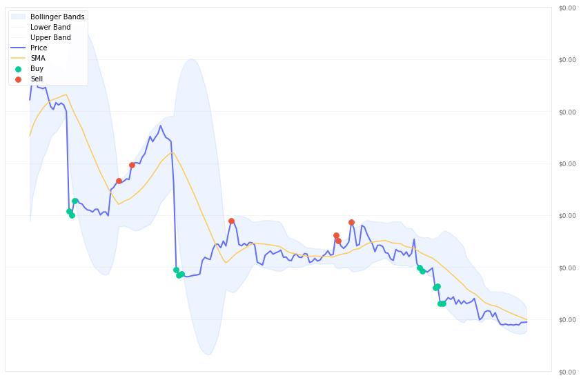 HoDooi Полосы Боллинджера