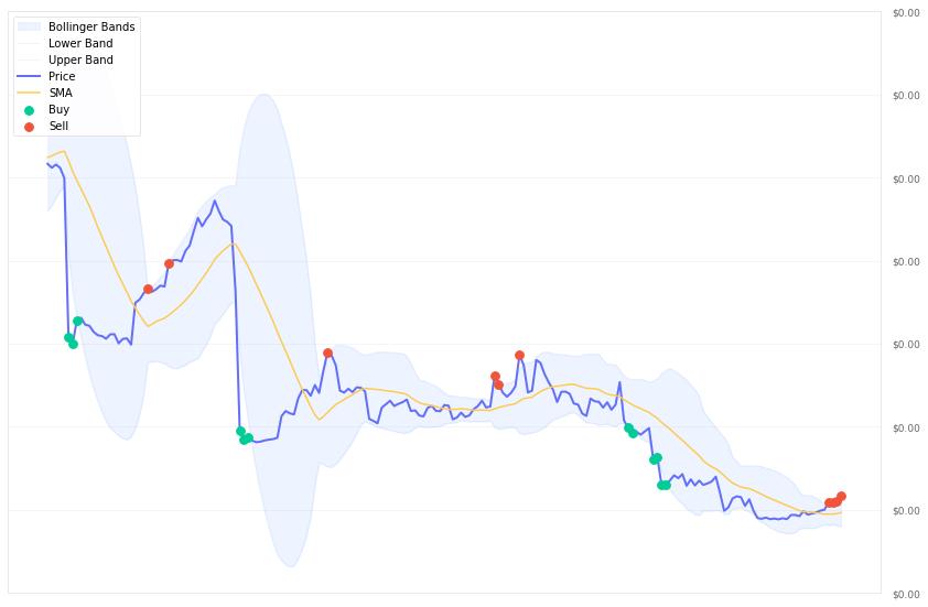 HoDooi Bollinger Bands