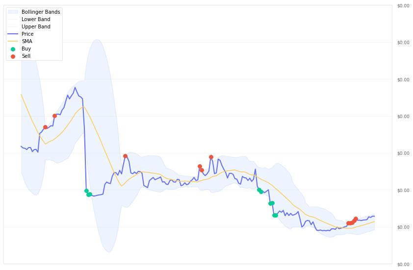 HoDooi Bollinger Bands