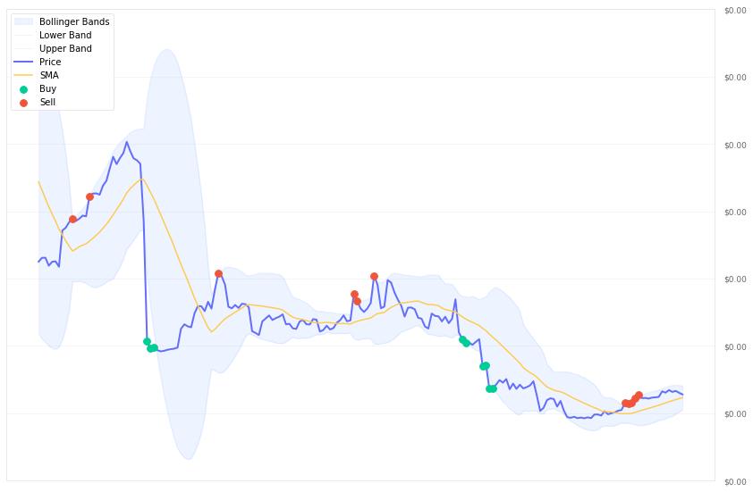 HoDooi Bollinger Bands