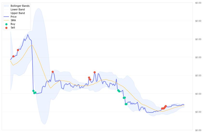 HoDooi Bollinger Bands