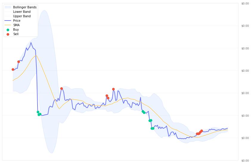 HoDooi Bollinger Bands