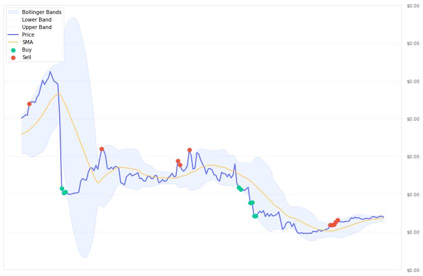 HoDooi Bollinger Bands
