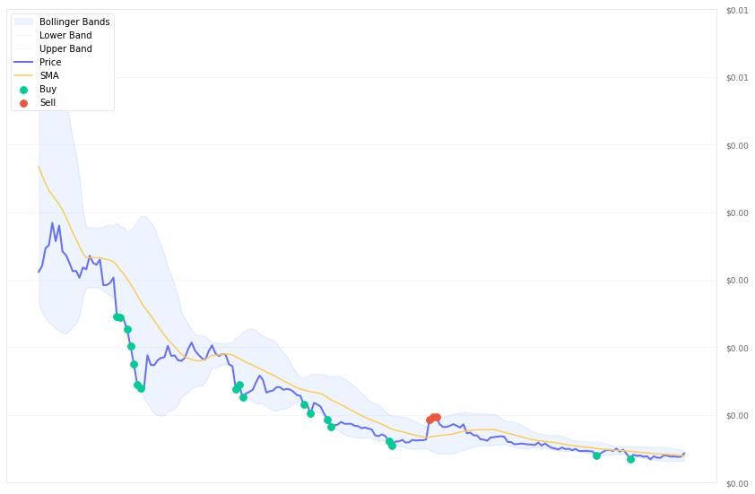 HoDooi Полосы Боллинджера