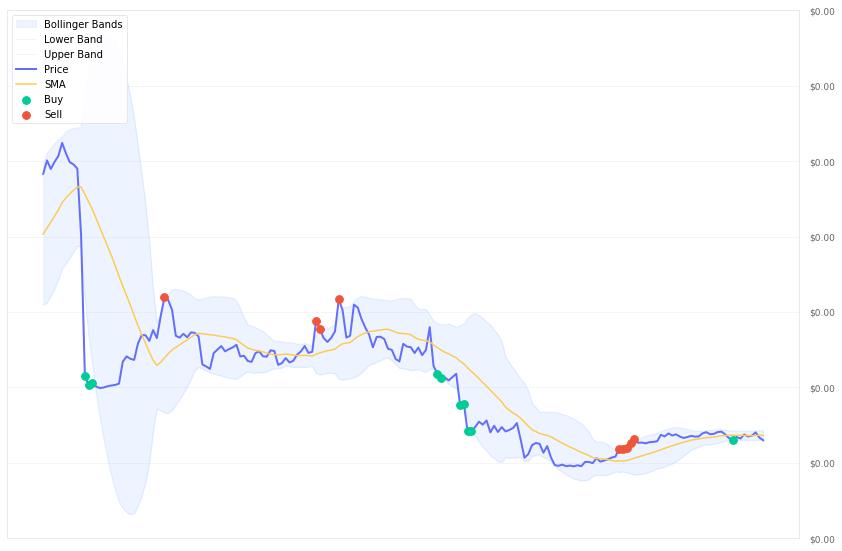 HoDooi Bollinger Bands