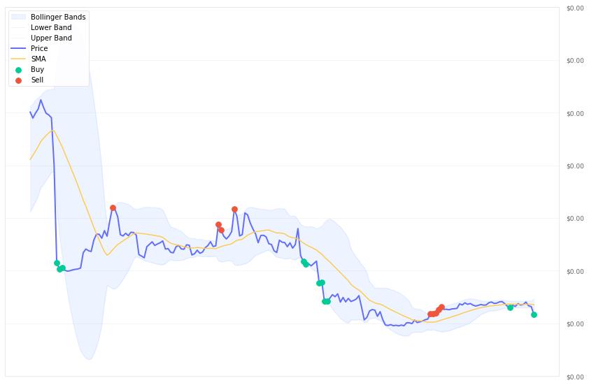 HoDooi Bollinger Bands