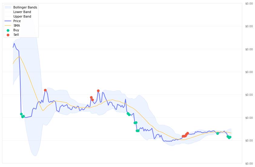 HoDooi Bollinger Bands