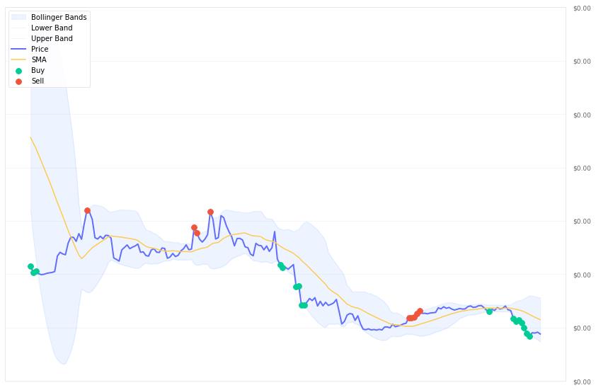 HoDooi Bollinger Bands