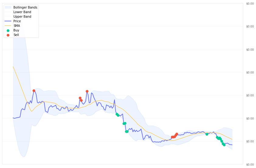 HoDooi Bollinger Bands
