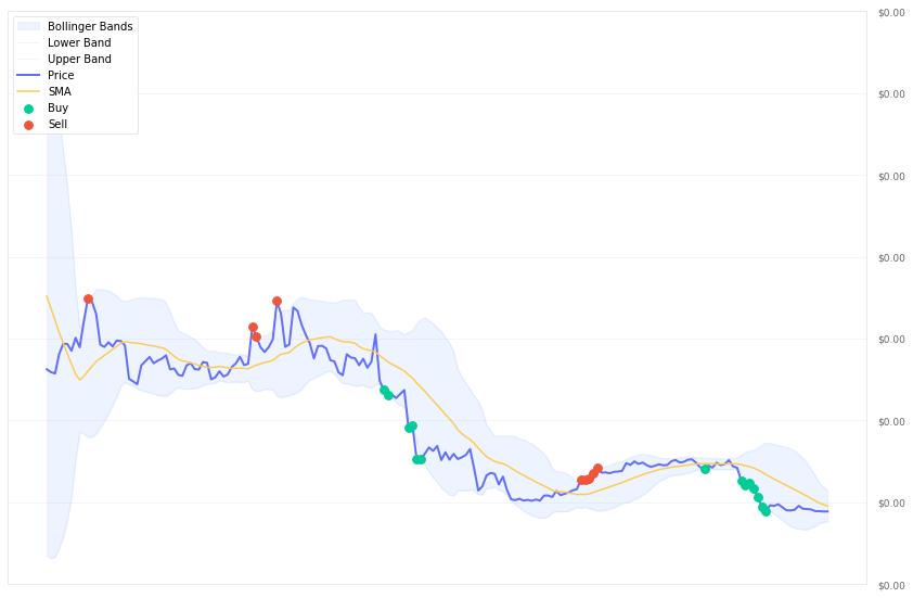HoDooi Bollinger Bands