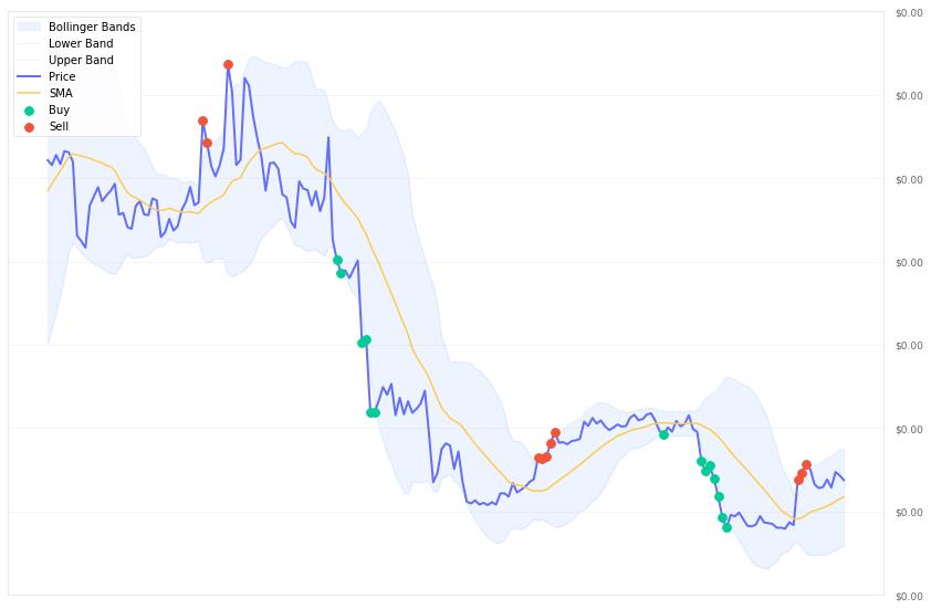 HoDooi Bollinger Bands