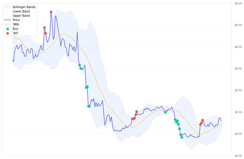 HoDooi Полосы Боллинджера