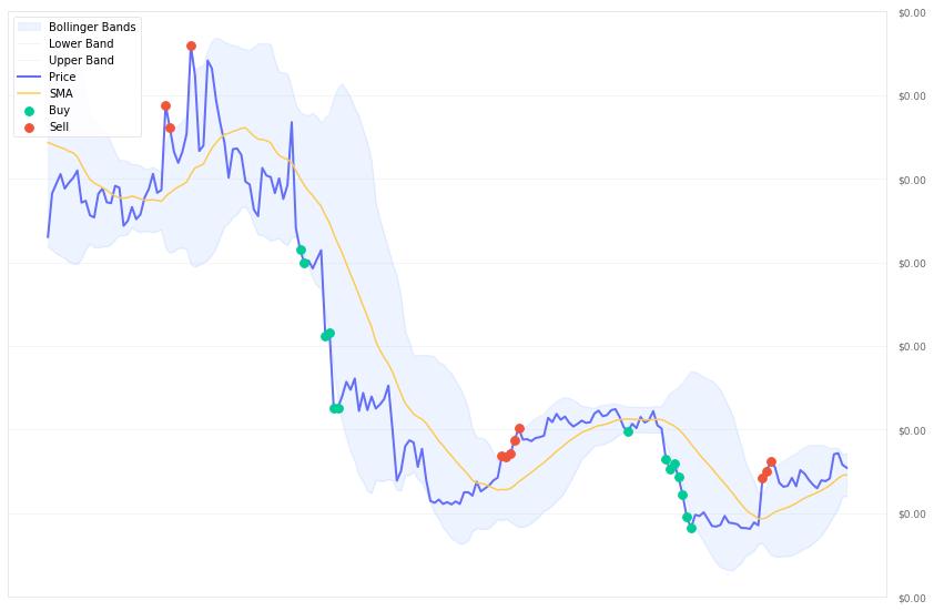 HoDooi Bollinger Bands