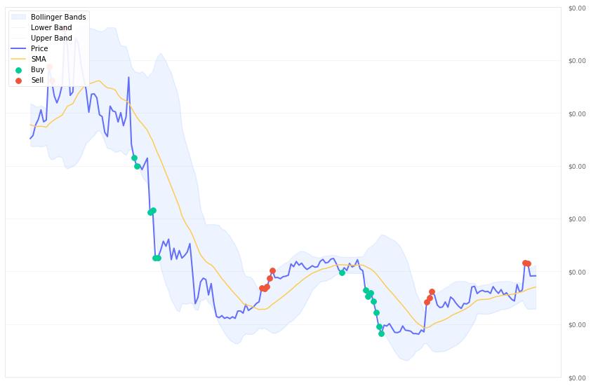 HoDooi Bollinger Bands