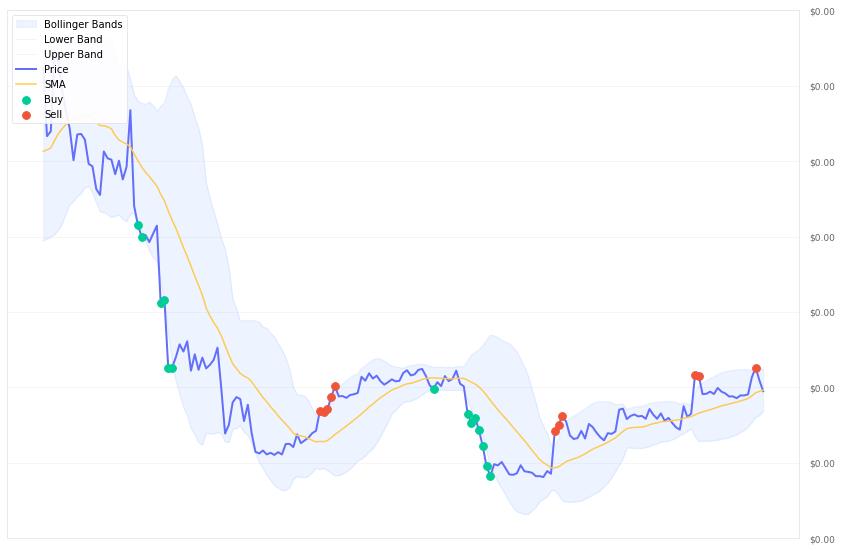 HoDooi Bollinger Bands