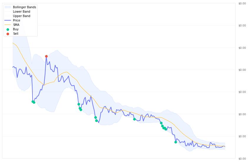 Hoge Finance Bollinger Bands