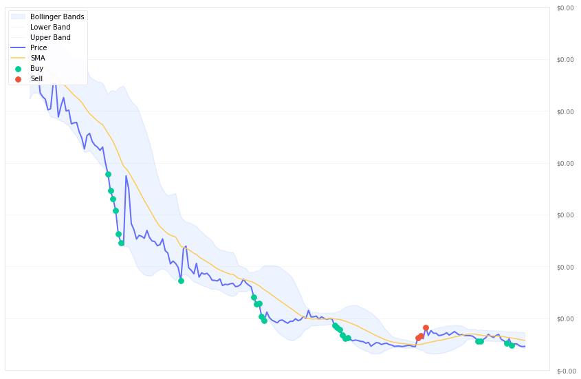 Holdstation Boillinger Bands