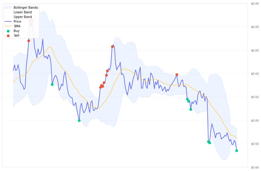Holo Bollinger Bands