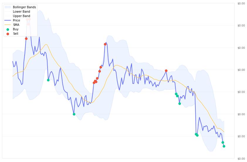 Holo Bollinger Bands