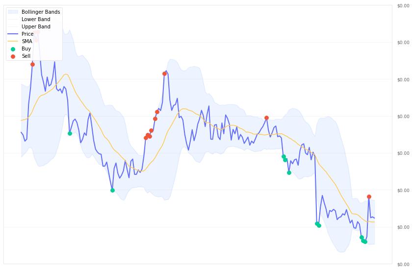 Holo Boillinger Bands
